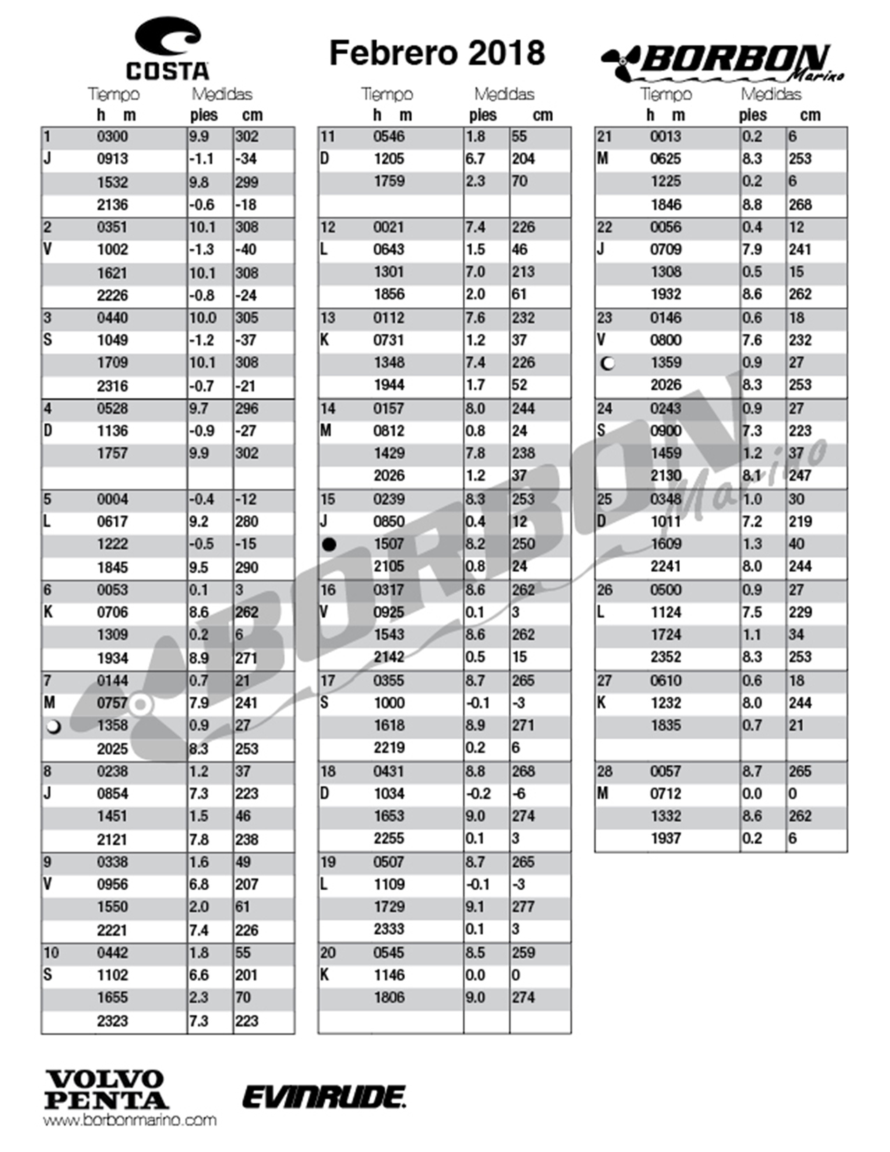BORBON MARINO - Tablas de Marea