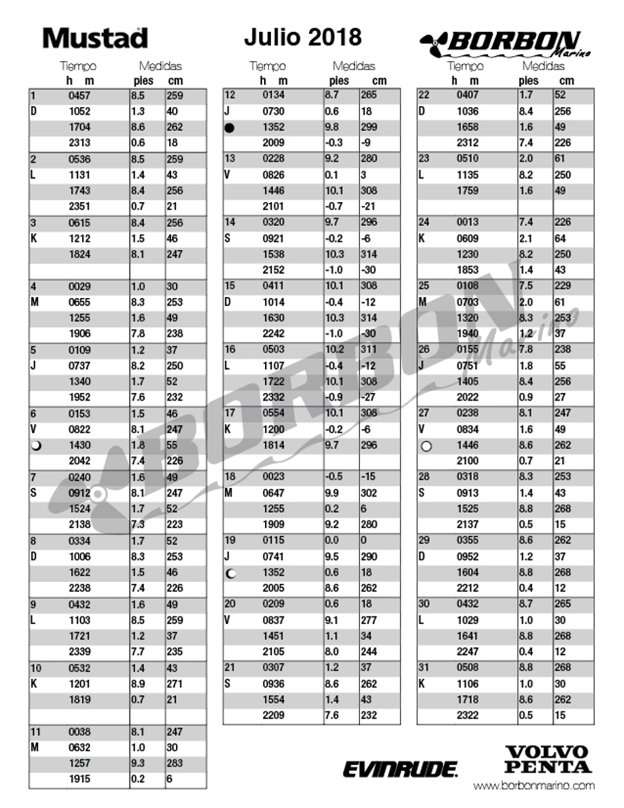 BORBON MARINO - Tablas de Marea